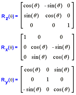 La Mecánica Cuántica: La matriz generadora de rotación