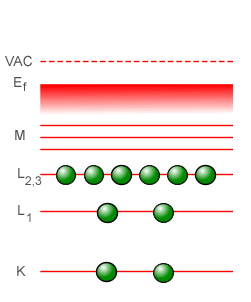 La Mecánica Cuántica: La espectroscopía de rayos-X