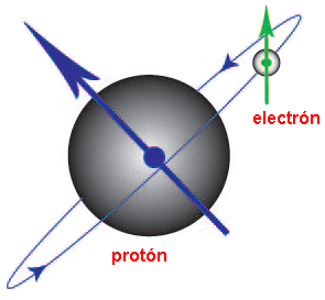 La Mecánica Cuántica: Espectroscopías de resonancia magnética I