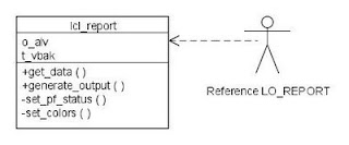 SAP ABAP Programming: SALV Table 9 - Apply Colors