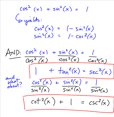 Grade 12 Pre-Calculus Math 0910: Trigonometric Identities