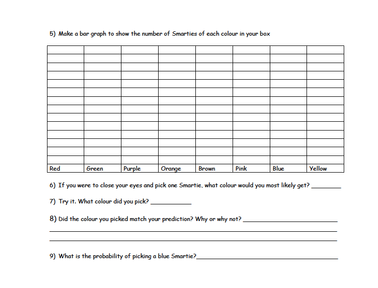Teaching Tip - Smarties Math - Chase March - Official Site