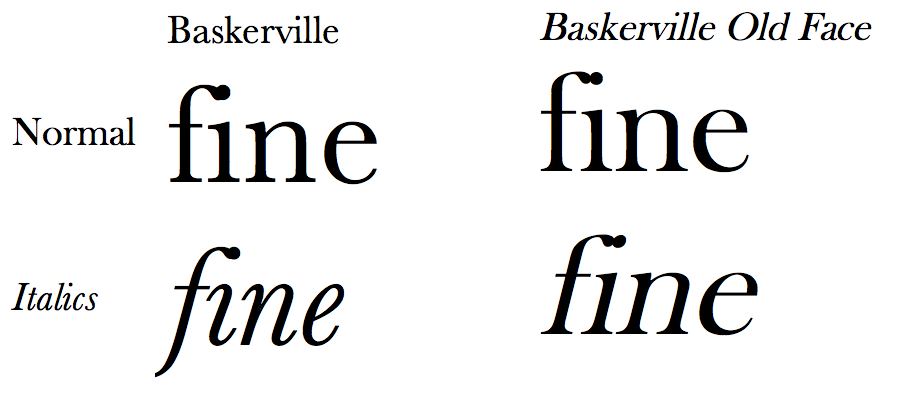 Pages FAQ: How come I cannot use Italics and Bold in some fonts?