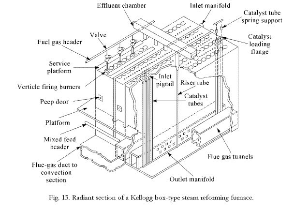 Engineers Guide: Naphtha reformer for Hydrogen production