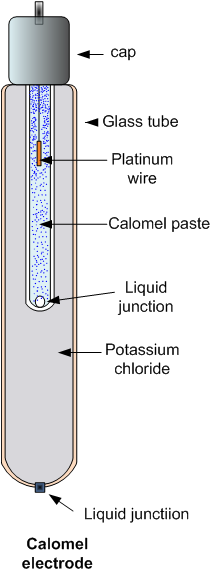 Engineers Guide: pH Measuring Instruments, Working Principle, Theory ...