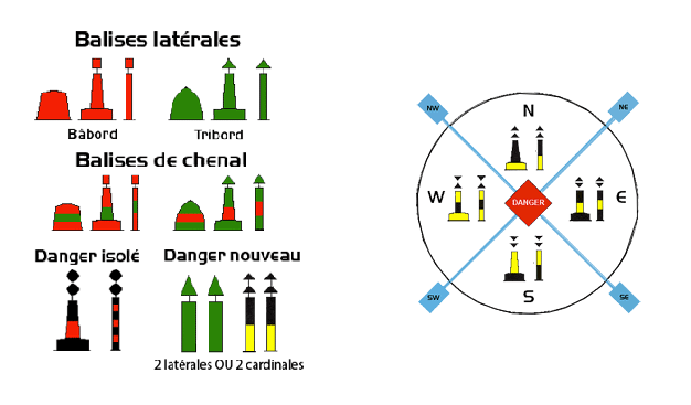 un phoenix en mer: Biloup 89: week-end du 19 juin avec la clozerie