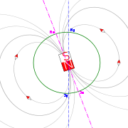 GGR Area: Introduction 1 : Geophysics