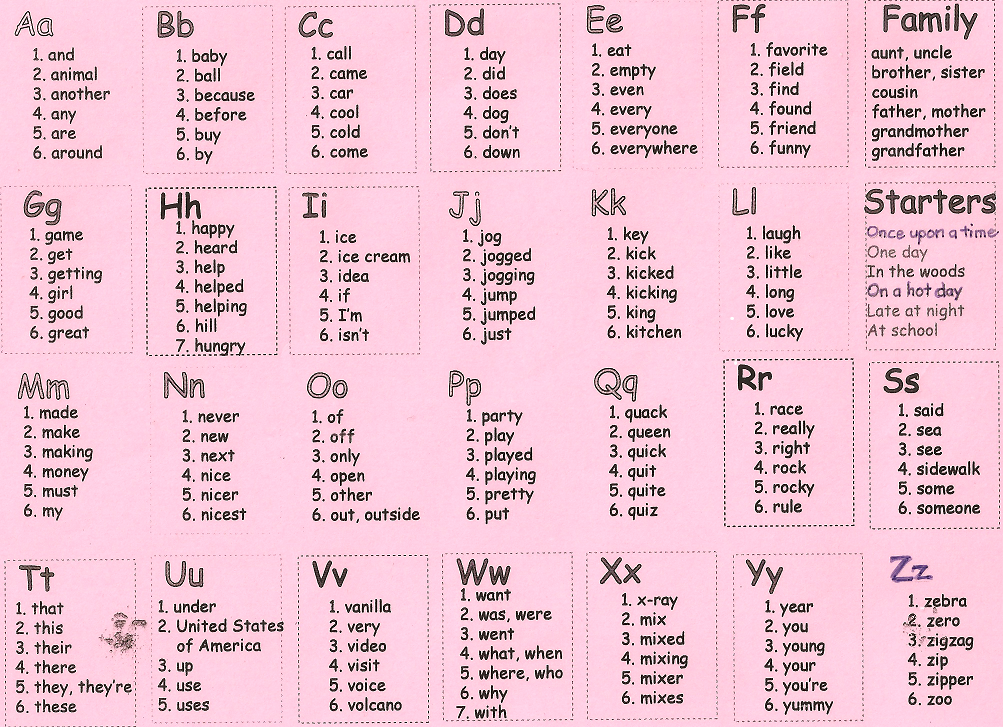 Mrs. L. T.'s Literacy Blooms: Appendix