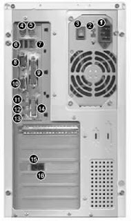 ShAnUuU ^** , =): Partes de un cpu!!