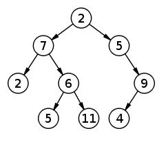 Binary Tree Struktur Data: POHON BINER ( BINARY TREE )