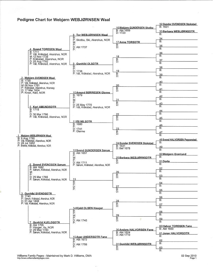 A Webjørnsen/Williams Blog: Pedigree Chart for Webjørn WEBJØRNSEN Waal ...