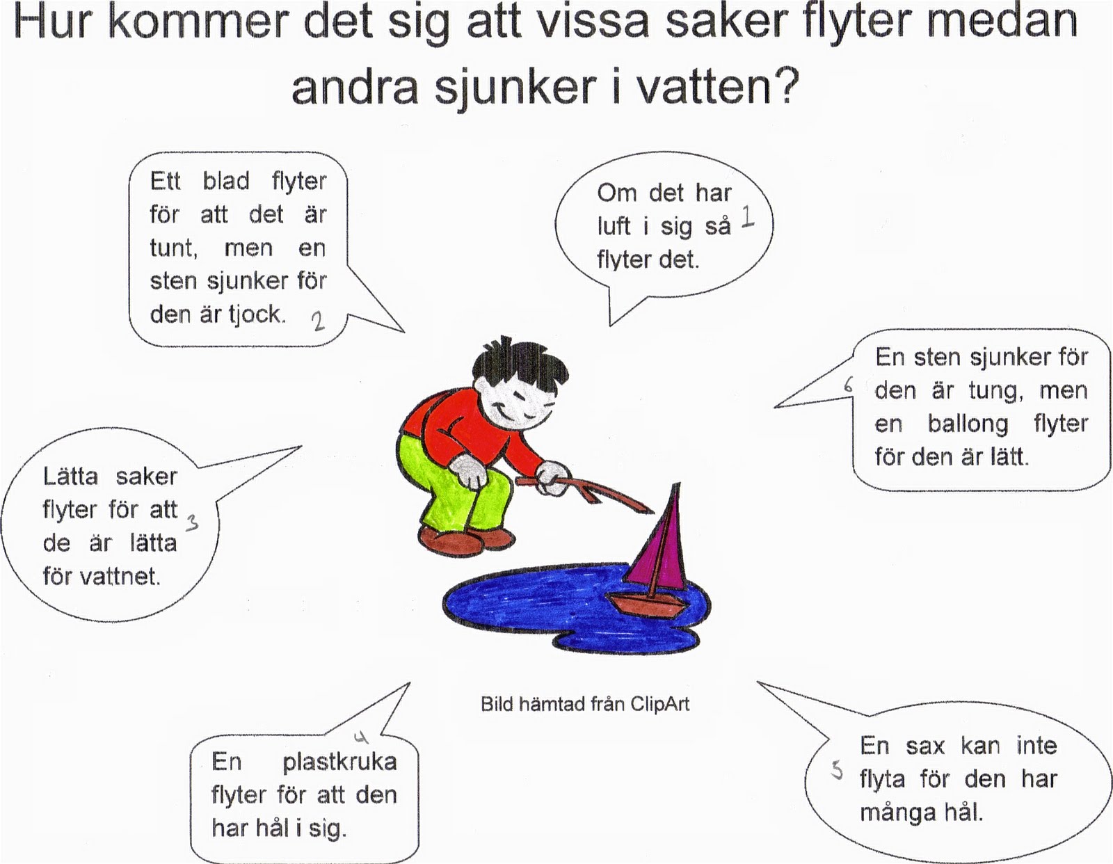 Basgrupp 8a: Utvärdering