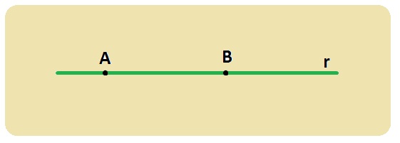 Matemática cinco: Rectas, semi-rectas e segmentos de recta