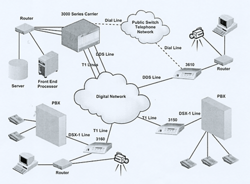 fajar: perangkat WAN