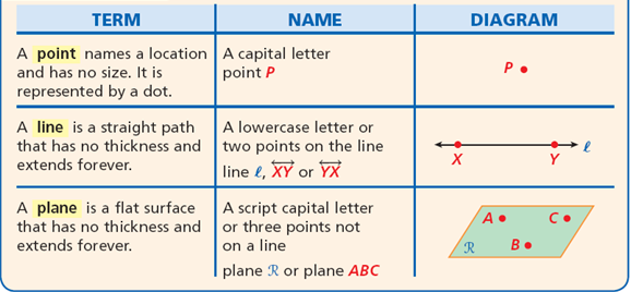 the super math blog: November 2010