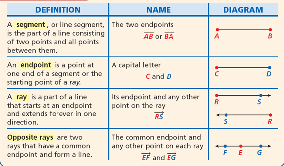 the super math blog: November 2010