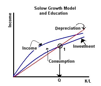 Solow Growth Model in AP Economics | AP Economics: Resources for ...
