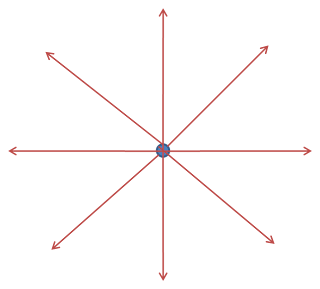 Arch: Sirkulasi Ruang