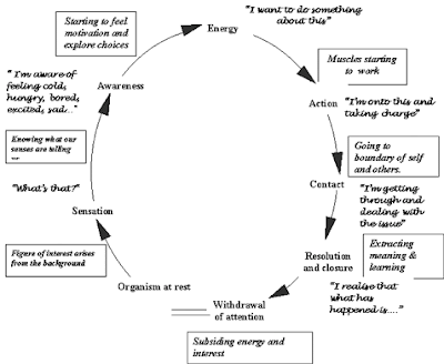 Cherie Sommer's Counselling & Psychotherapy