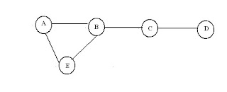 Computer Science Study Guide: Half Clique Problem with examples ...