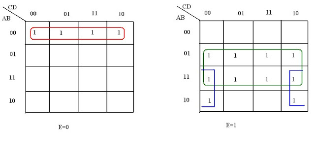 Real Computer Science begins where we almost stop reading ...: K-MAP ...