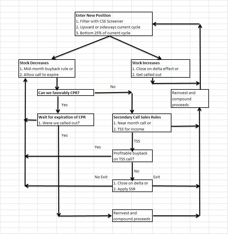 The Money Life Preserver: Recap on How to Rent Your Stocks Out for Cash ...