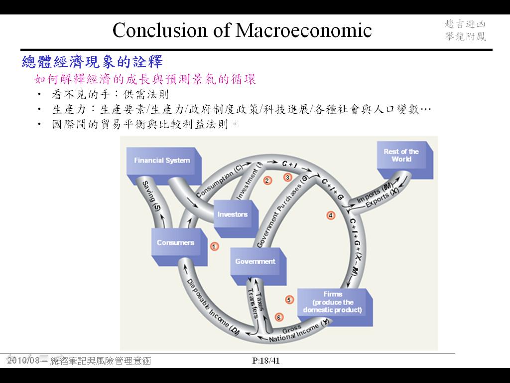 From Micro to Macro: Enterprise Risk Management (5) - 應該由外而內與由上而下