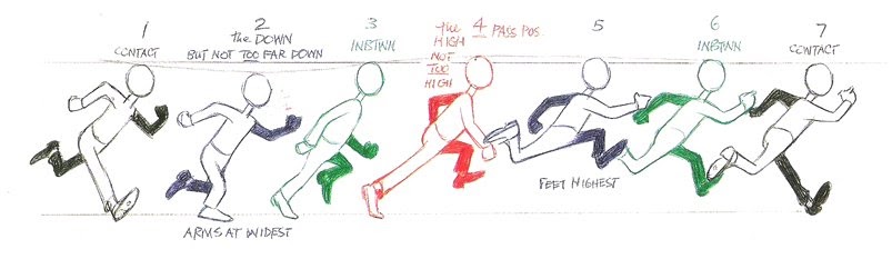 The Triangle's Game Blog: Character's Run Cycle