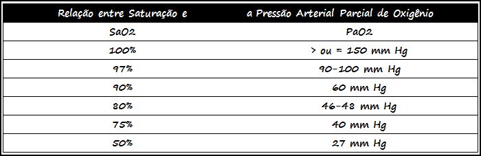 terapia do movimento: Oxigenoterapia
