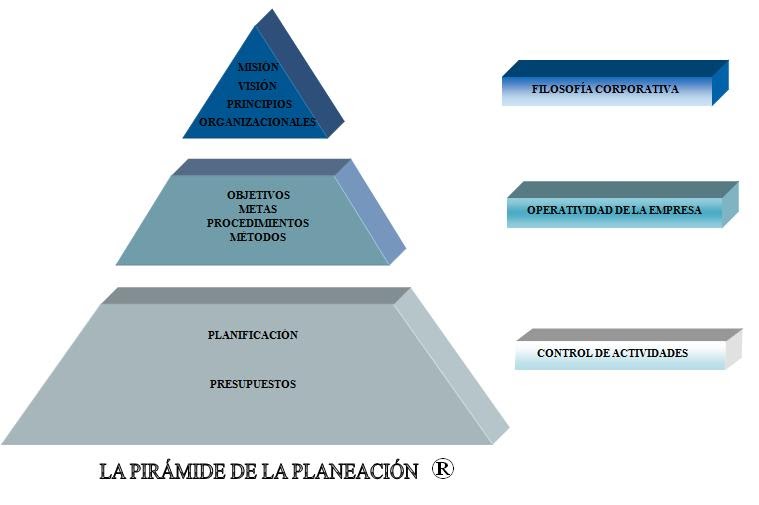 Diamantación Corporativa®: La Pirámide de la planeación