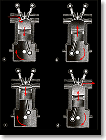 eulipsice: Le moteur à explosion