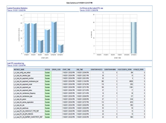 Data Analytics Blog: OBIEE Dashboard for Informatica Metadata