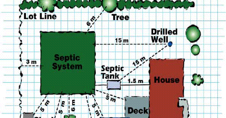 Huron-Kinloss Community Septic Inspections: Thinking of replacing your ...