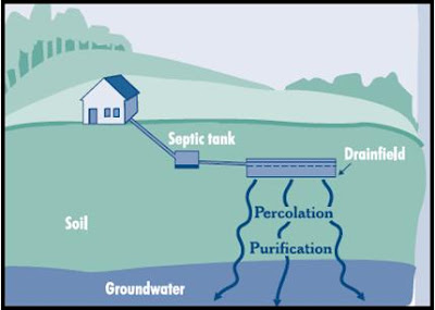 Huron-Kinloss Community Septic Inspections: How Septic Systems Work