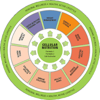 Herbalife A Healthy Life: A Healthy Life - Herbalife Cellular Nutrition