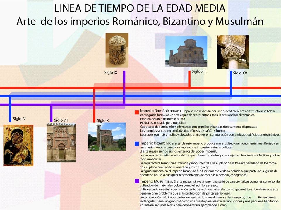 Calaméo Linea De Tiempo De La Historia De La Iglesia Medieval
