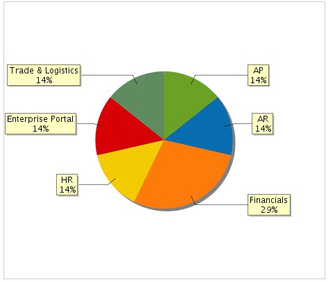 Dilip's blog on Dynamics 365 for Finance and Operations and Classic AX ...