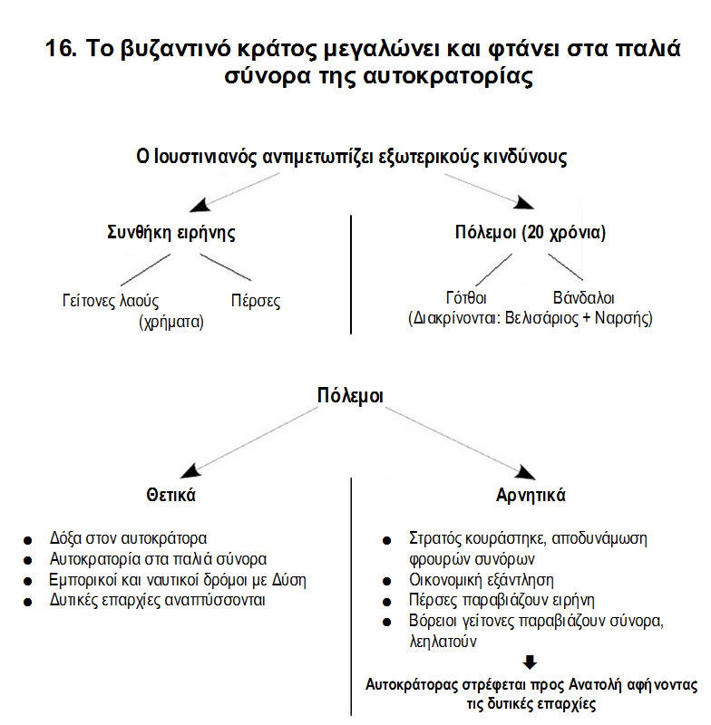 e- πέμπτη αταξία: Το βυζαντινό κράτος μεγαλώνει και φτάνει στα παλιά ...