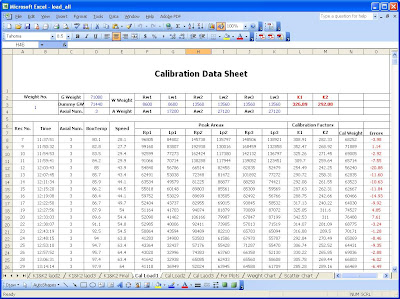 MorganRock: Software for WVU Weigh-in-Motion System