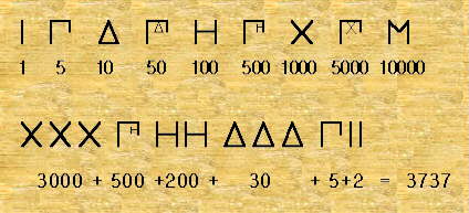 MATEMATICAS: Un Mundo Mágico: Sistema de Numeración Griego