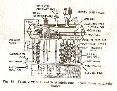 Boilerman: Water Tube boiler - fittings