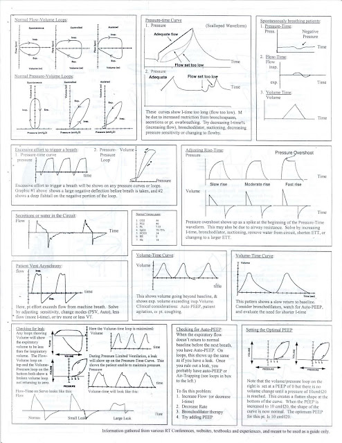 Respiratory Therapy Cave: Ventilator Graphics Cheat Sheet