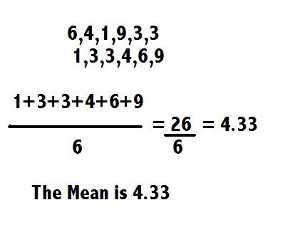 Math Blog 873 (2008): Shaneille's Measures Of Central Tendancy