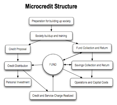 KALIL | THESIS | preventing rural exodus through development ...