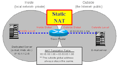 Computer Networking Tutorial: Set up Port Address Translation (PAT) in ...