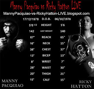 Manny Pacquiao vs Ricky Hatton Live: Give Us This Day Manny Pacquiao ...