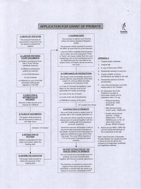 Financial Management: Flow Chart of Application for Grant of Probate ...