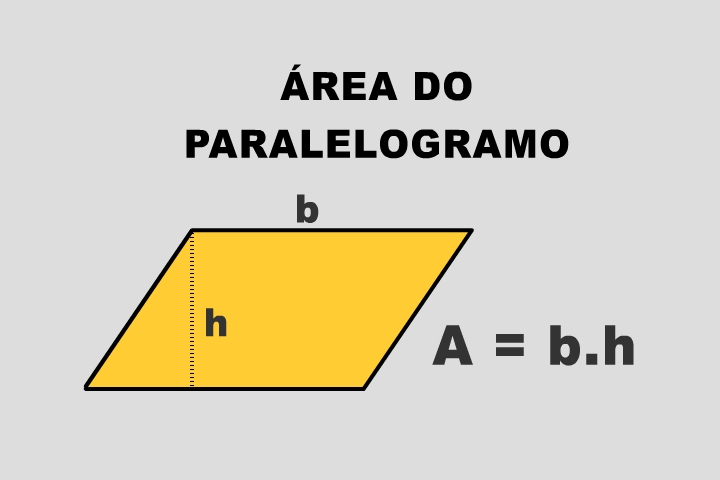 CLUBE DA MATEMÁTICA: - ESTUDOS DE ÁREAS