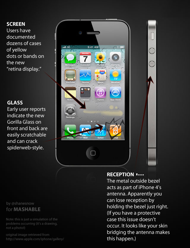 What’s wrong with the iPhone 4 - Info 5 Stars - The best info online