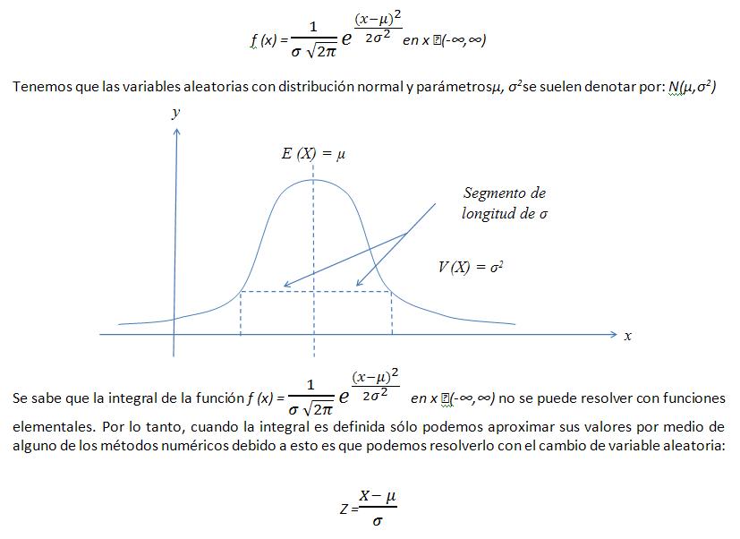 VARIABLES ALEATORIAS: Distribucion Normal